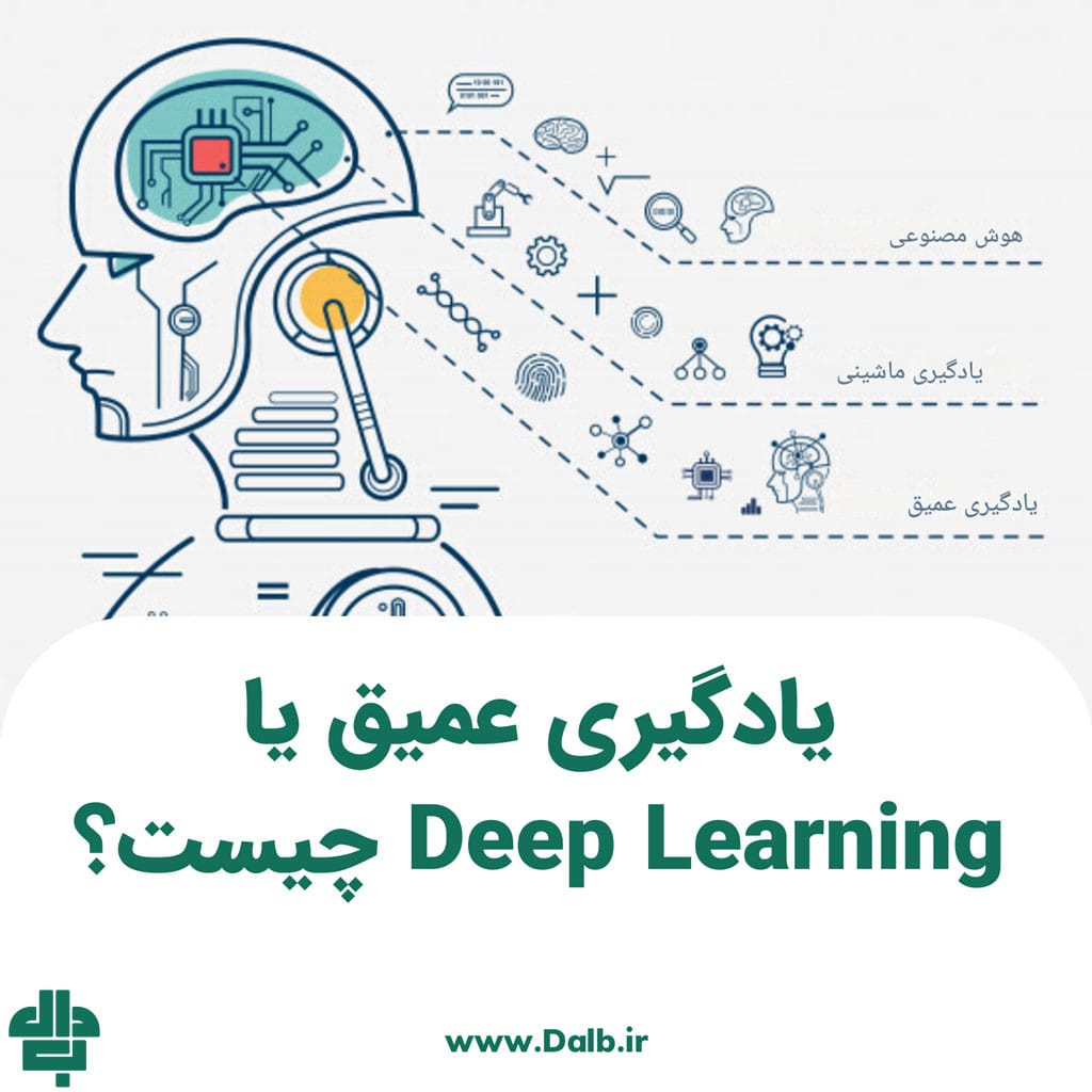 یادگیری عمیق یا Deep Learning چیست؟ دالب